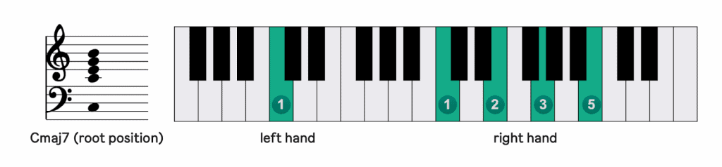 C Minor Chord Piano Keyboard Demo Youtube