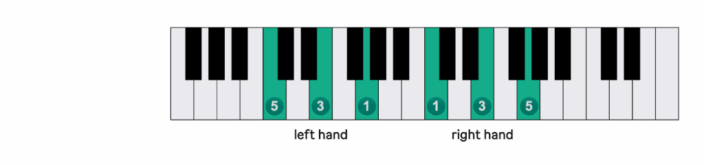 As you can see, the fingerings of each hand mirror the other, making it ...