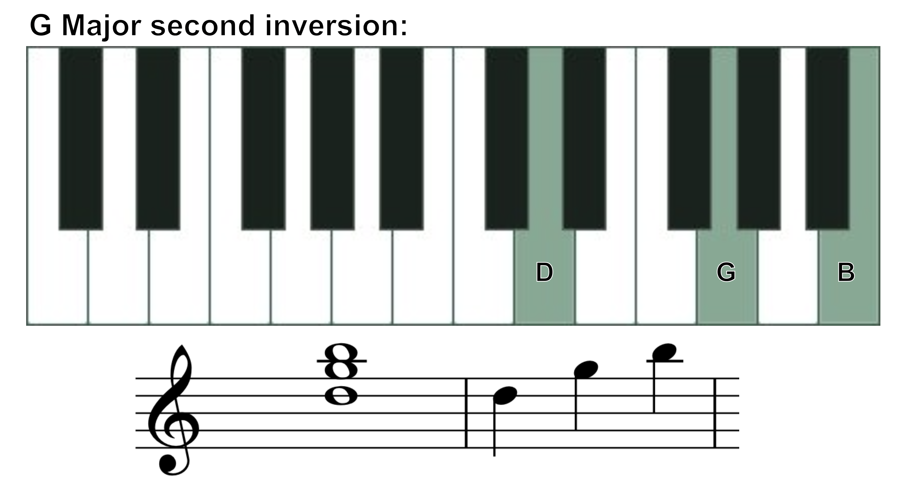 G major piano chord: How to play the G major chord on piano?