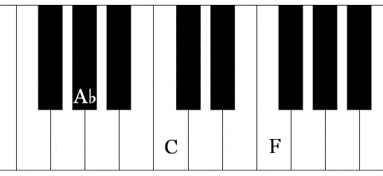Learn the expressive darkness of the F minor chord