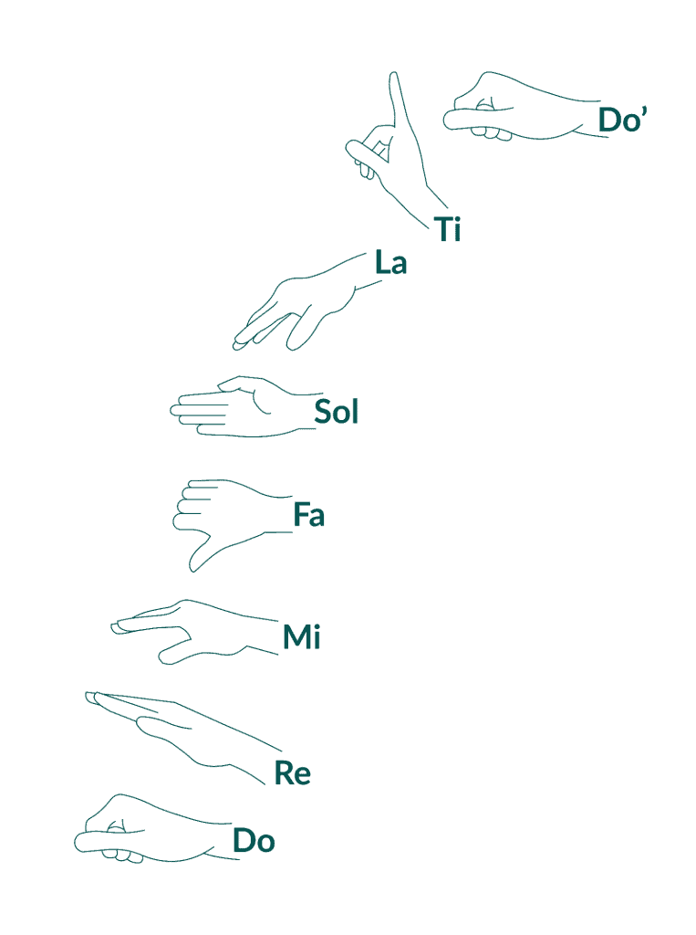 Solfege in music – What is solfege and how can you use it?