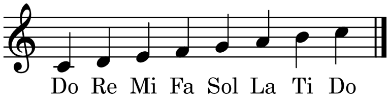 Solfege in music – What is solfege and how can you use it?