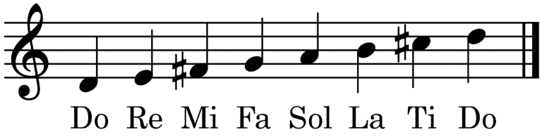 Solfege in music – What is solfege and how can you use it? | Skoove