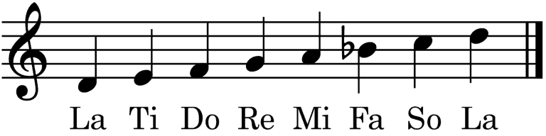 Solfege in music – What is solfege and how can you use it? | Skoove