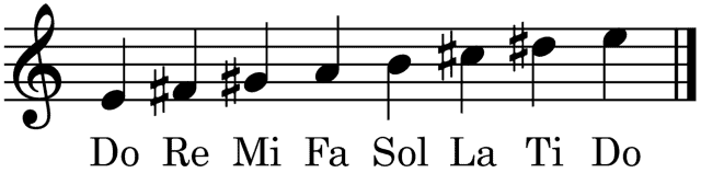 Solfege in music – What is solfege and how can you use it? | Skoove