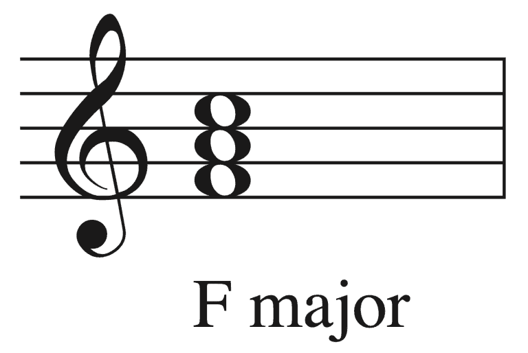 The F major triad: F, A and C.