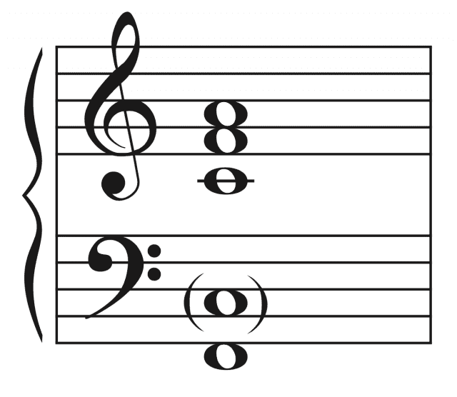 Common F major chord progressions