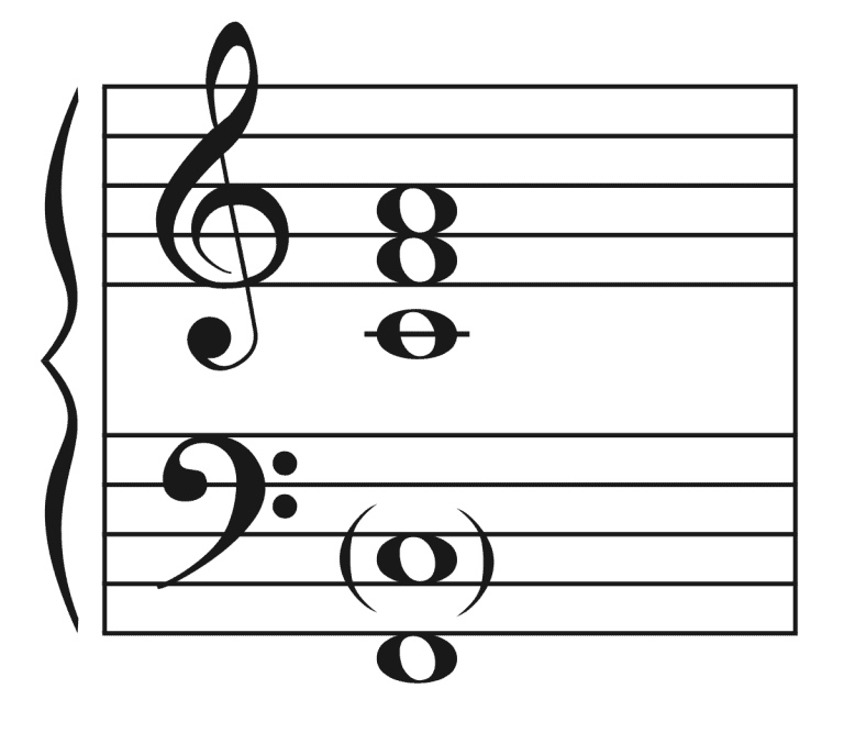 Common F major chord progressions