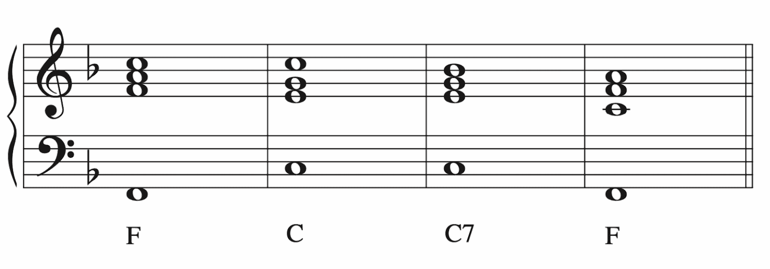 Common F chord progression