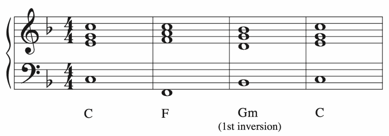 Common F chord progression