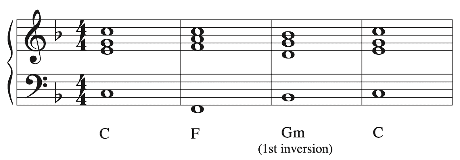 Common F chord progression