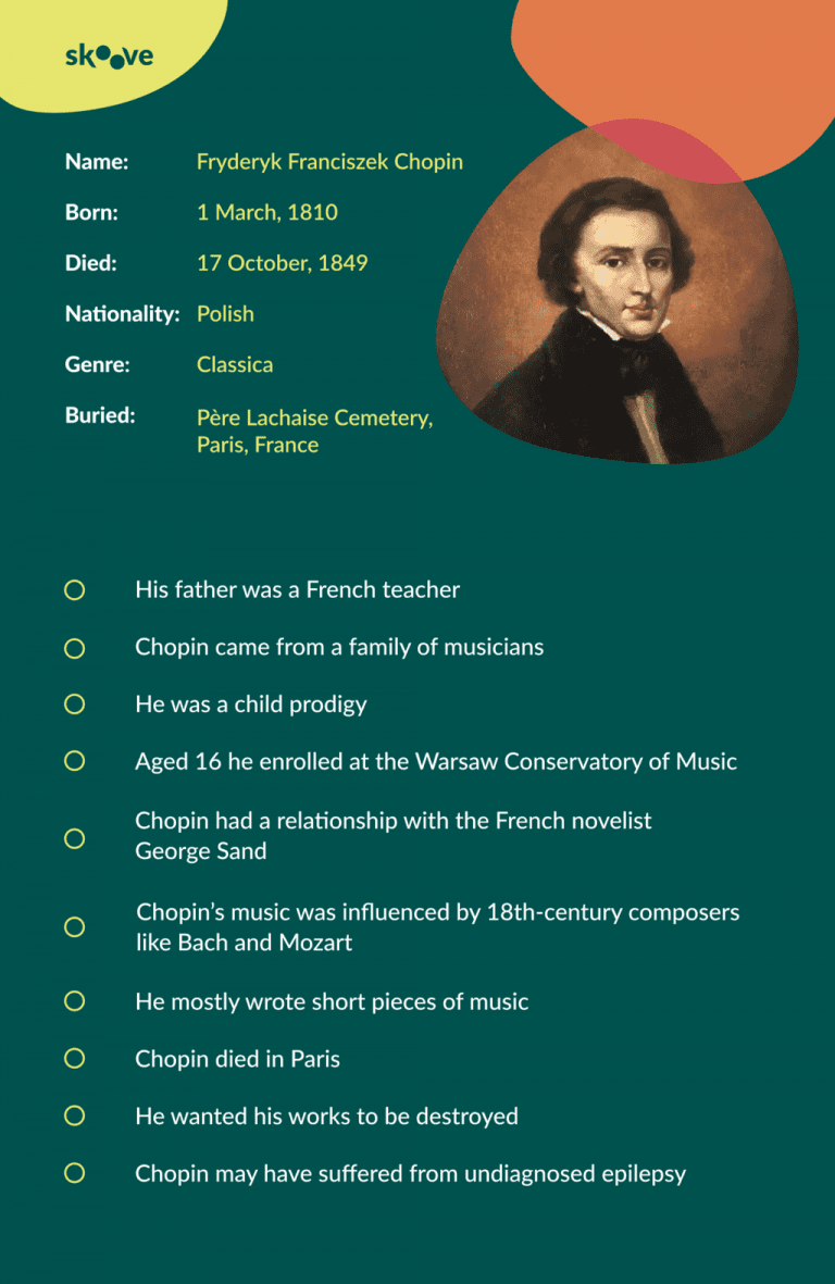 Explore Frederic Chopin’s famous piano pieces | Skoove