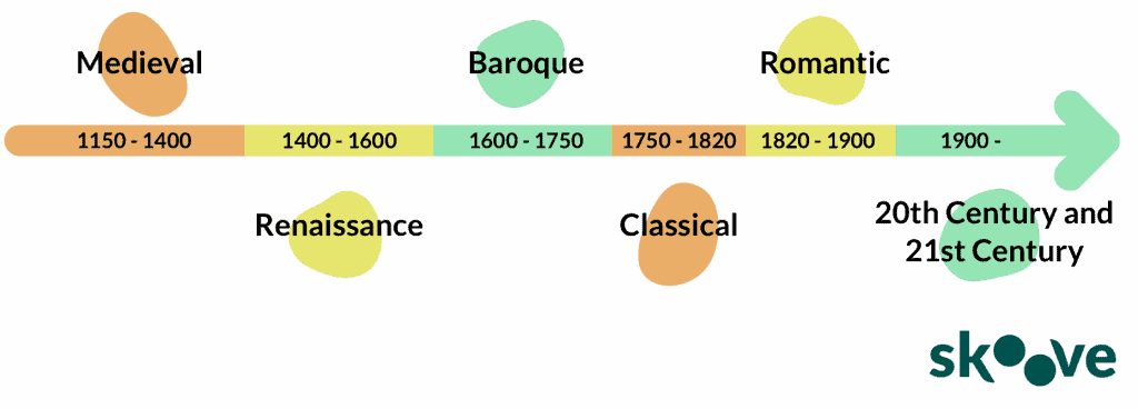 Classical music eras: what are the seven periods of music history?