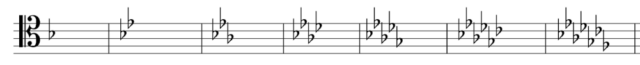 Understand tenor clef with clear examples | Skoove