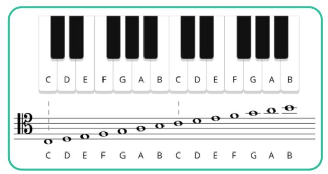 What Is the tenor clef? Easy guide for beginners | Skoove