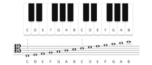 Tenor clef: the essential of music theory