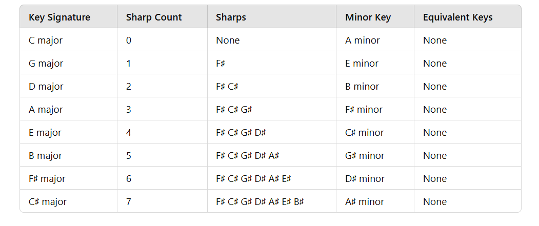 Key signatures in music: a comprehensive guide
