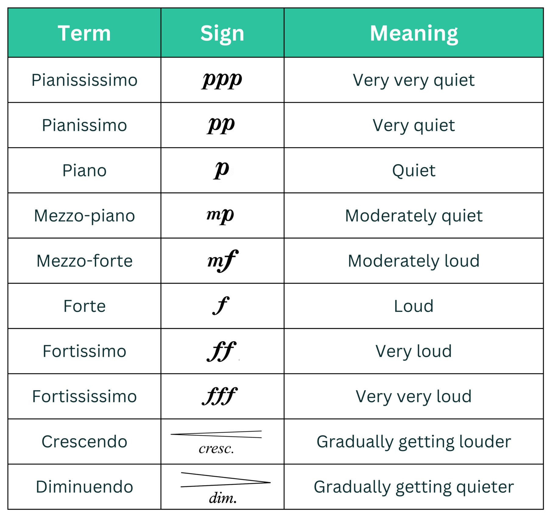 What are dynamics in music? Guide for beginners | Skoove