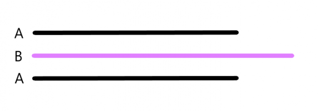 What is ternary form in music? A comprehensive guide | Skoove