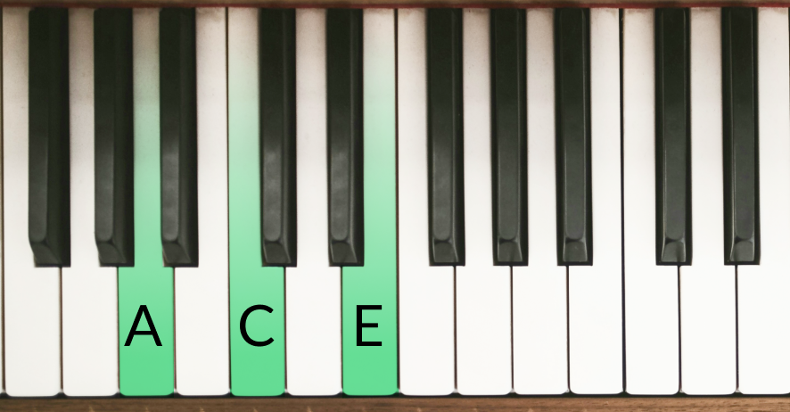 Basic piano chords for beginners: your first chords