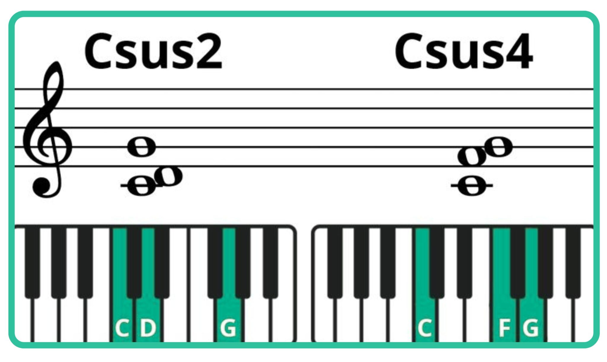 What is a suspended chord in music? | Skoove