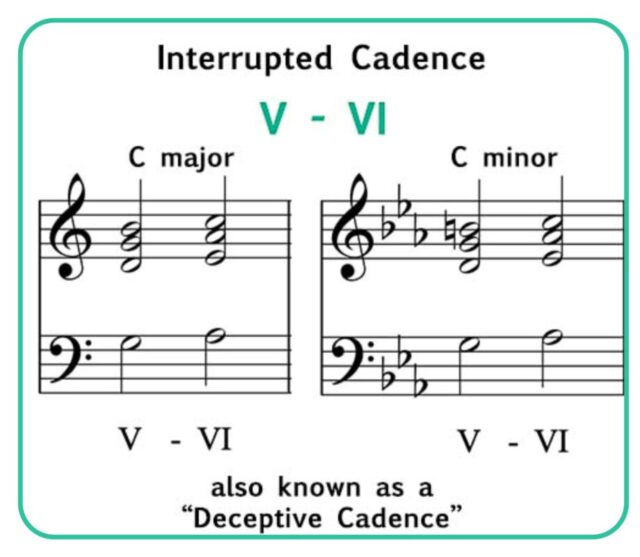 What is cadence in music? Types, meaning & examples | Skoove