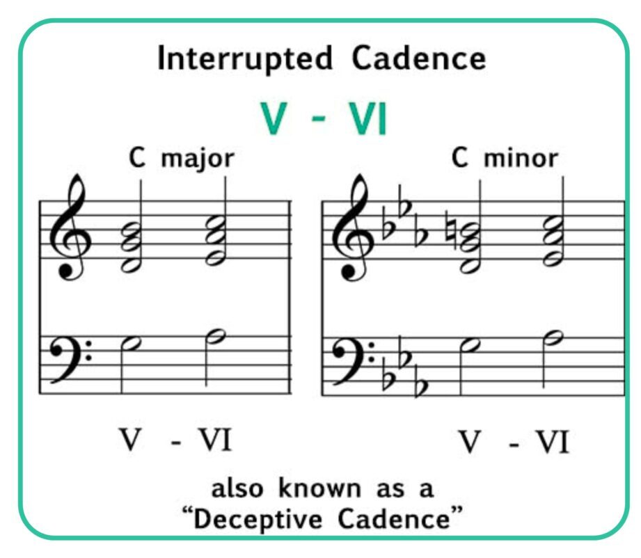 What is cadence in music? Types, meaning & examples | Skoove