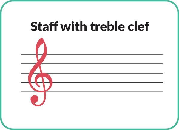 A guide to the treble clef: understanding music notation