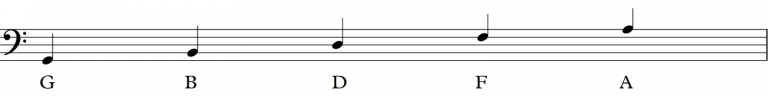 Mastering bass clef: a guide to notes & reading