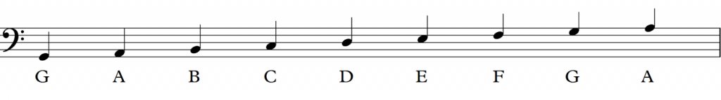 Mastering bass clef: a guide to notes & reading