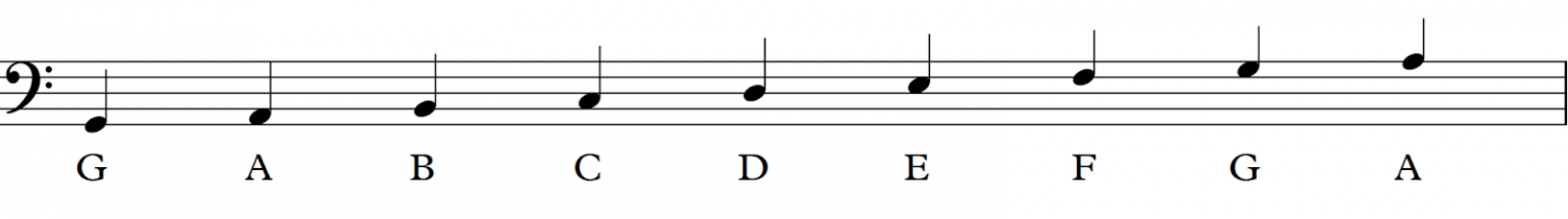 Mastering bass clef: a guide to notes & reading