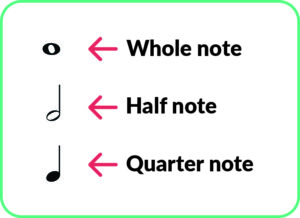 Piano notes: a beginner’s guide to reading music