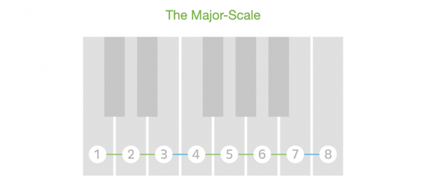 Understanding piano scales: 6 tips to help you practice them