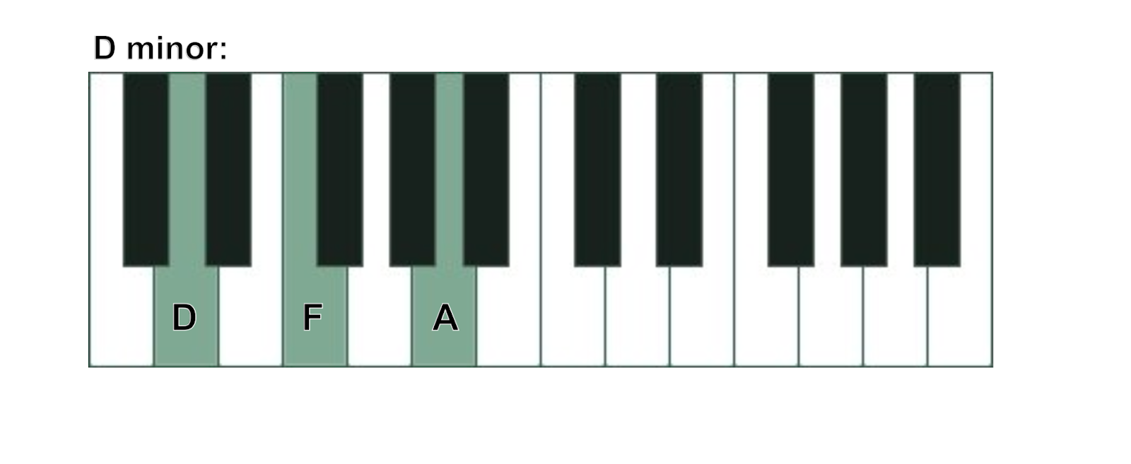 How to play D minor chord on the piano?
