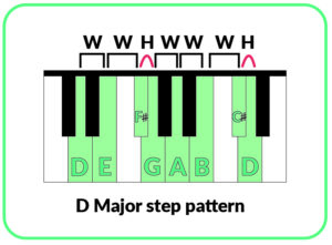 Learn piano scales: types, patterns & techniques