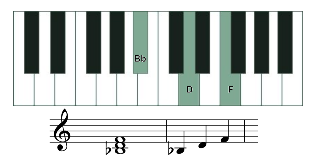 Bb major piano chord: How to play B flat major chord on piano?