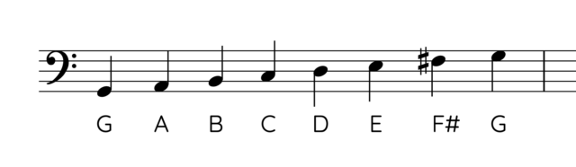 Learn how to read bass clef notes on piano | Skoove
