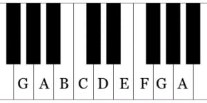 Mastering bass clef: a guide to notes & reading