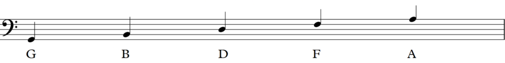 Learn how to read bass clef notes on piano | Skoove