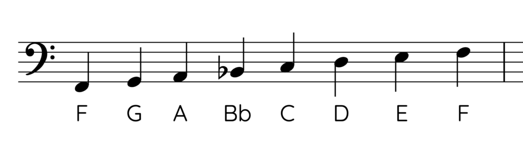 Mastering bass clef: a guide to notes & reading
