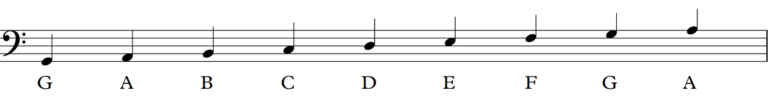 How to read bass clef notes on piano | Skoove