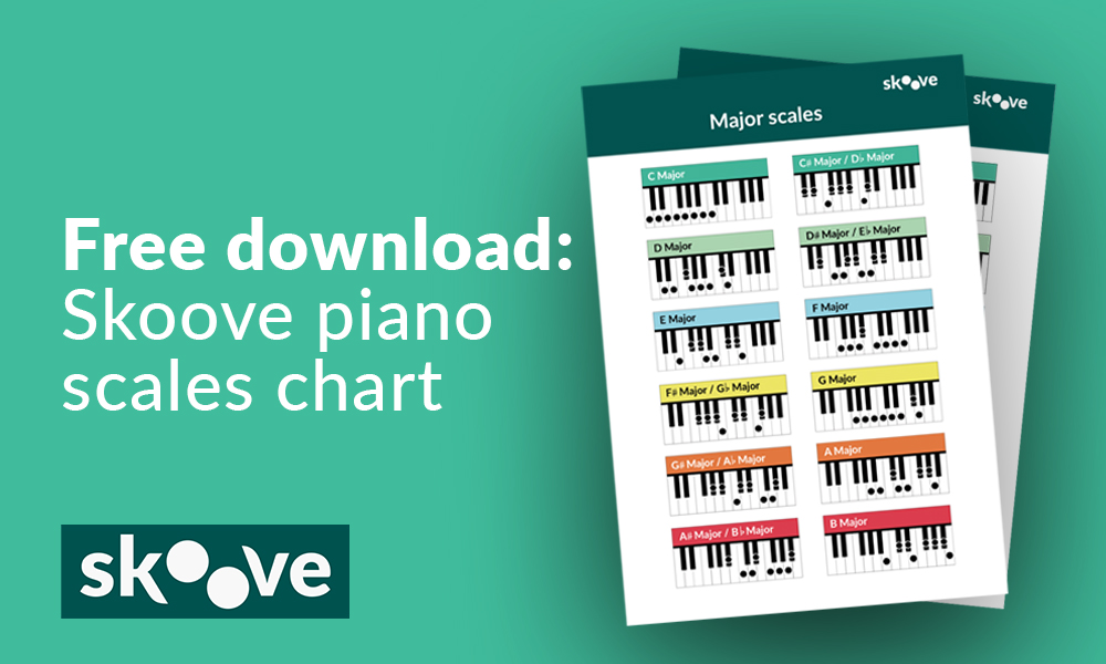 Piano scales explained: types, tips & practice routines