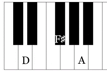 How to play D major chord on the piano?