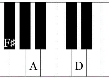 How to play D major chord on the piano?