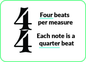 Master time signatures for better piano skills | Skoove