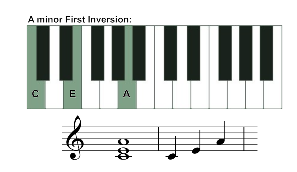 A minor chord - Play Am chord on piano | Skoove