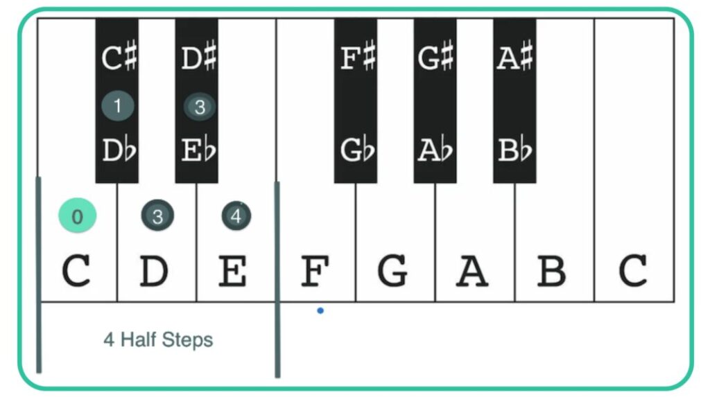 Piano intervals explained for beginners | Skoove