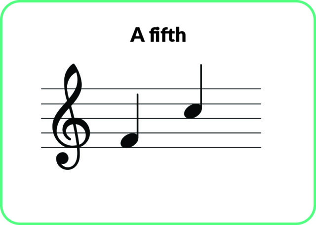 Piano notes: a beginner’s guide to reading music