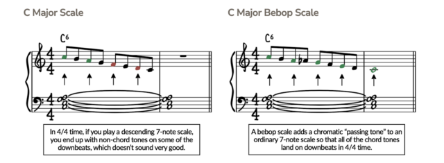 Bebop scales and how to use them?