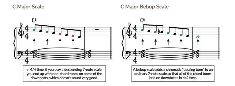 Bebop scales and how to use them?